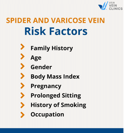 Top 8 Varicose Vein Risk Factors
